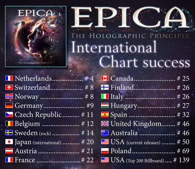 EPICA: “The Holographic Principle” Enters Charts Worldwide | Metal ...